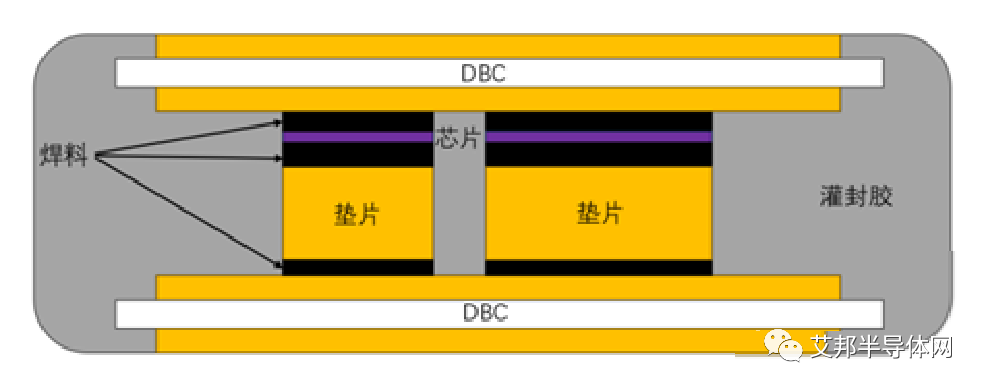 IGBT ic Test IGBT ic Test